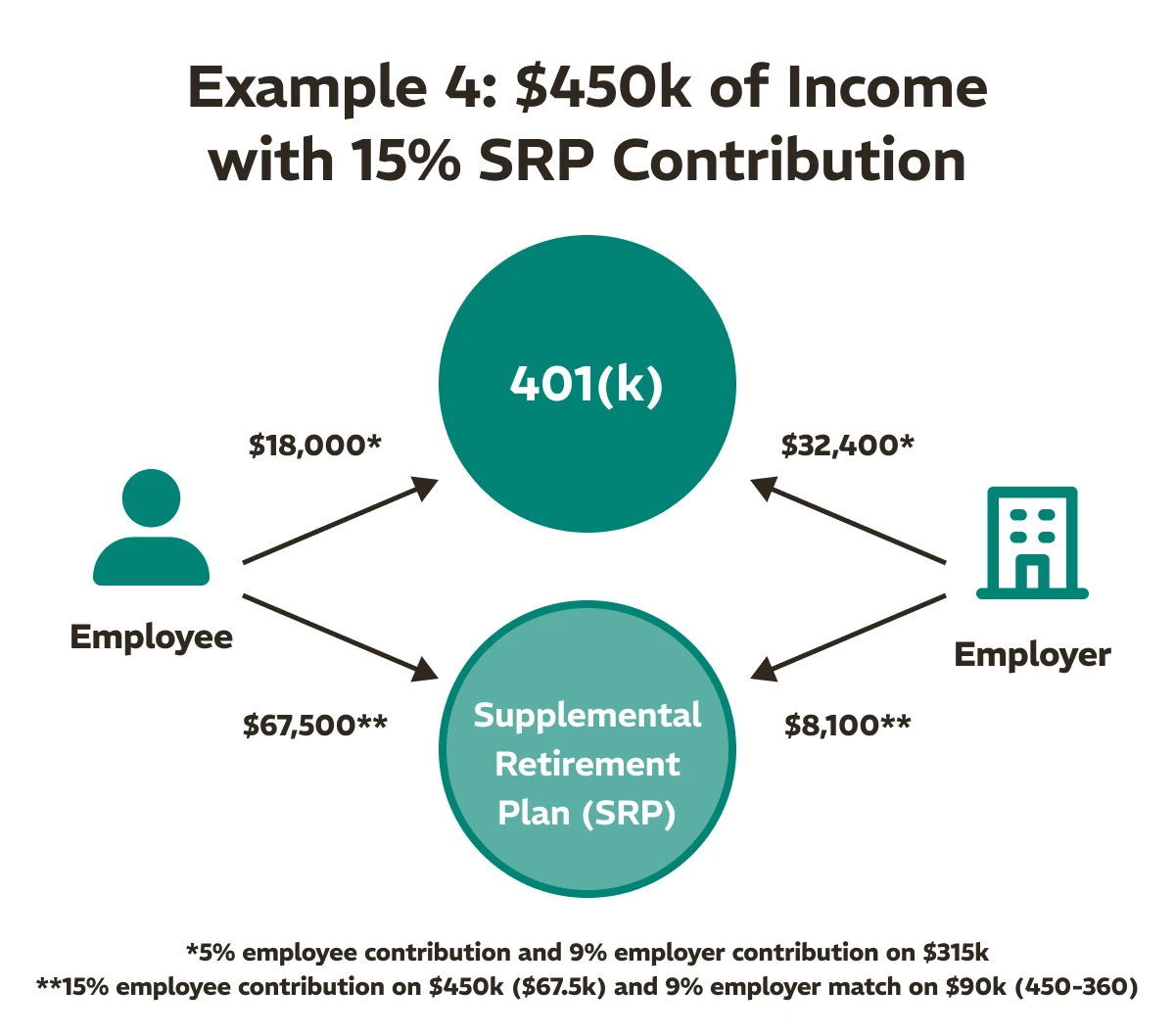 Baker Hughes SRP: Enhancing Your Retirement Beyond the 401k