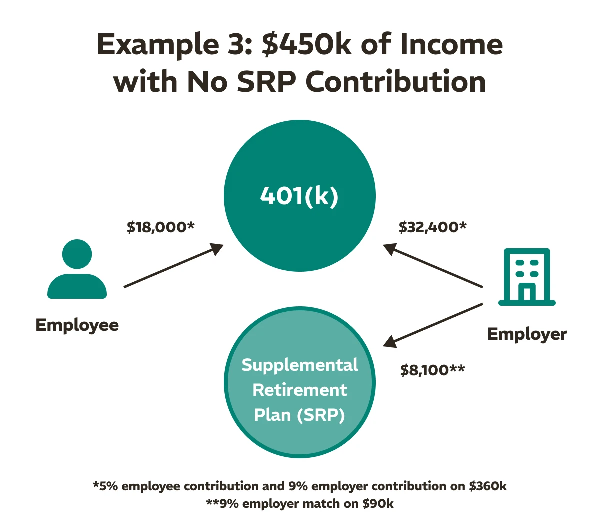 Baker Hughes SRP: Enhancing Your Retirement Beyond the 401k