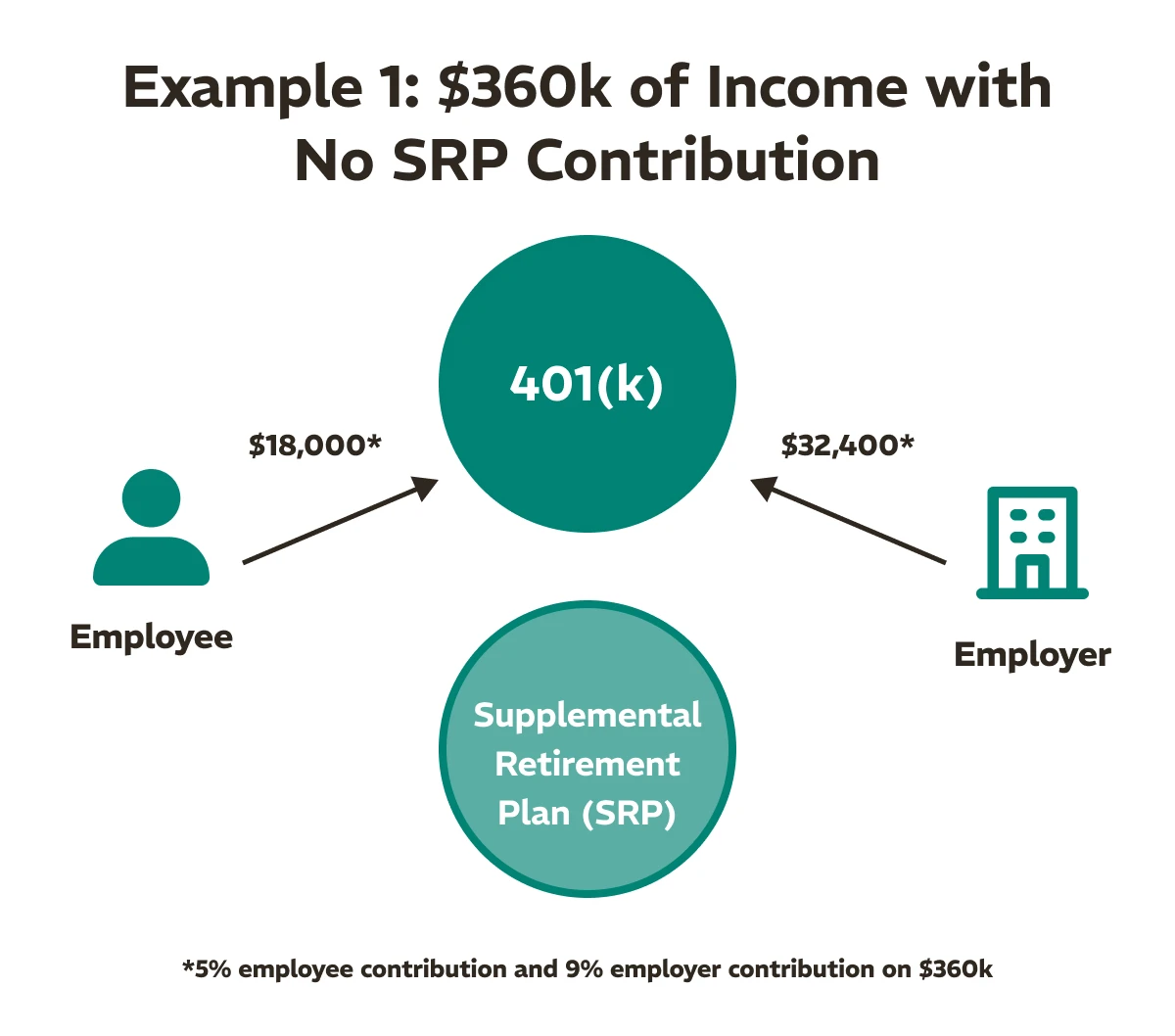 Baker Hughes SRP: Enhancing Your Retirement Beyond the 401k