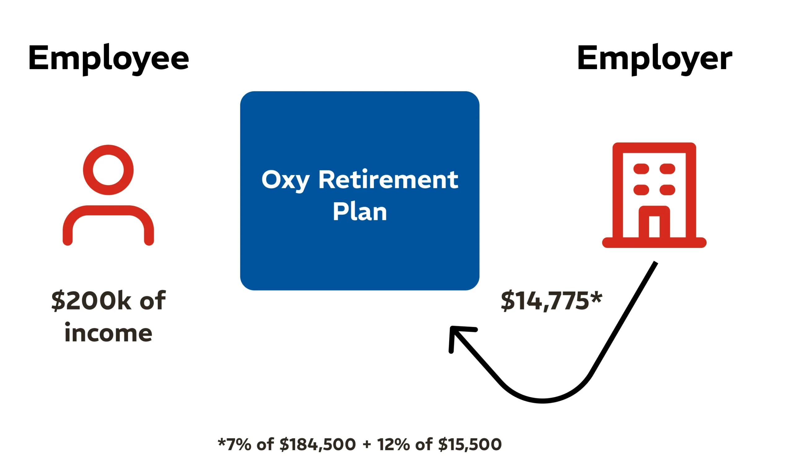 Making The Most Of The Oxy Retirement Plan | RGWM Insights