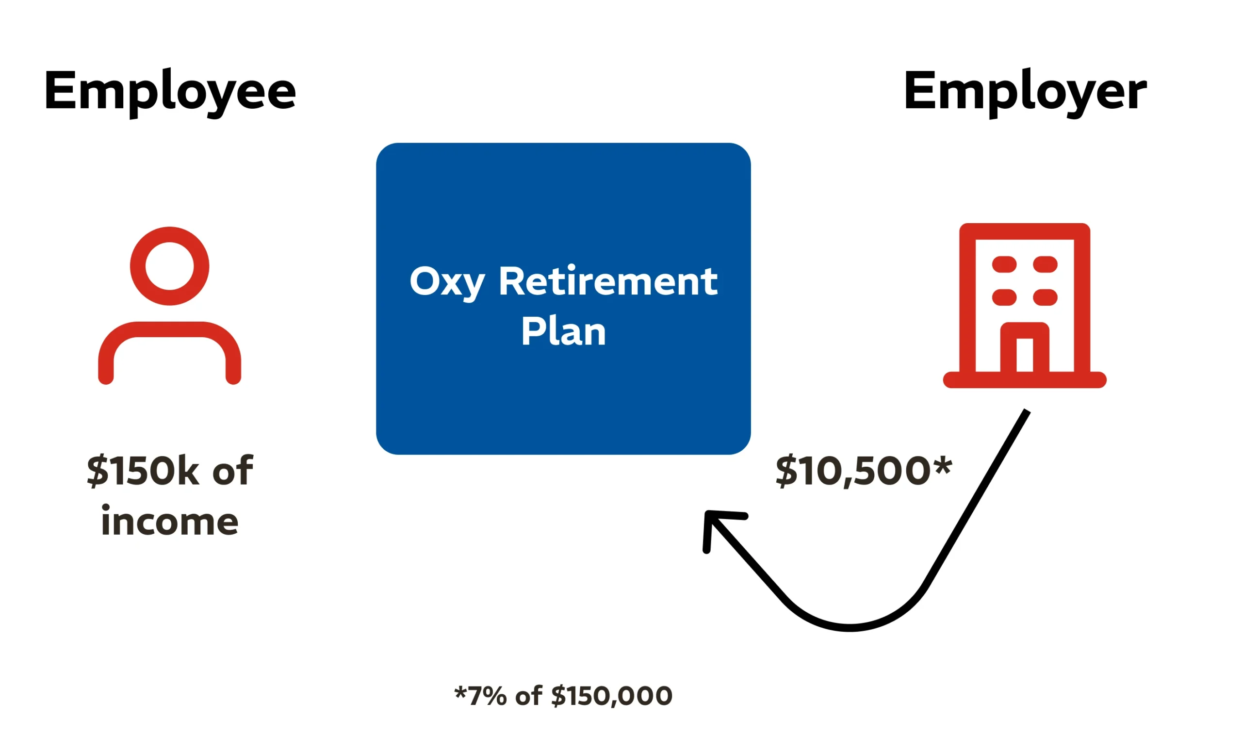 Making The Most Of The Oxy Retirement Plan | RGWM Insights