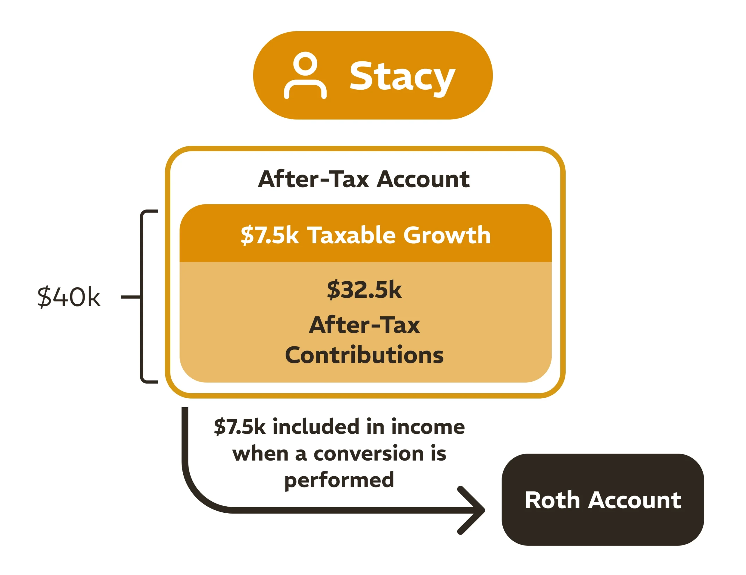 Avoid the Pro Rata Rule with Backdoor & Mega Roth Conversions | RGWM