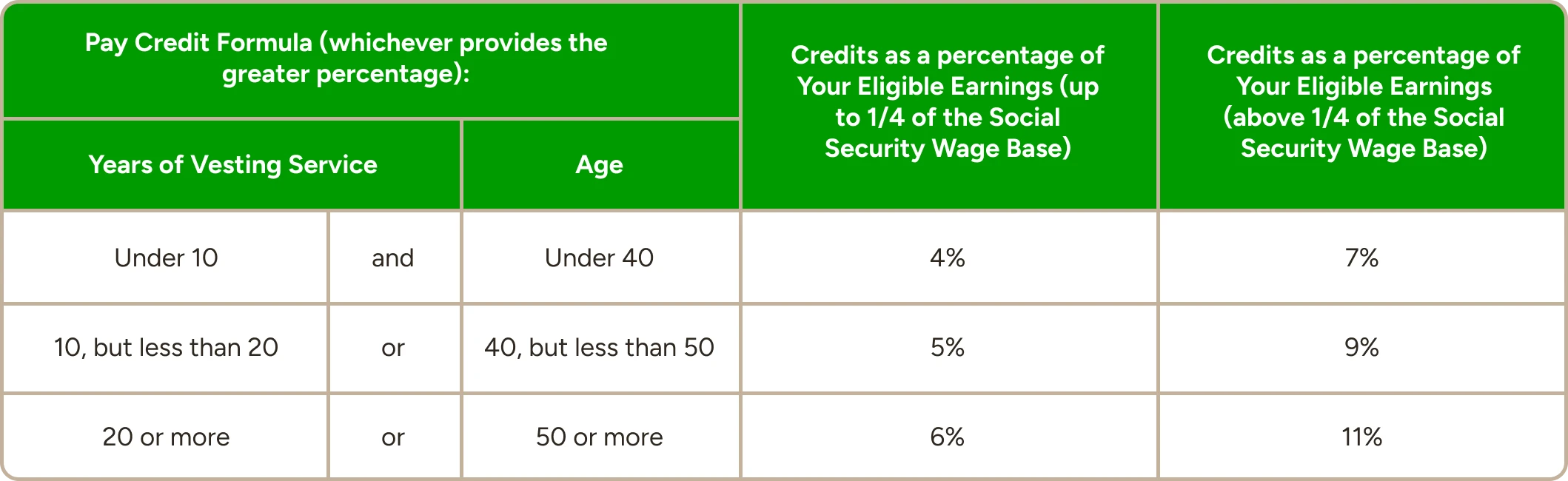 BP Pension Plan: Understanding the RAP | RGWM Insights