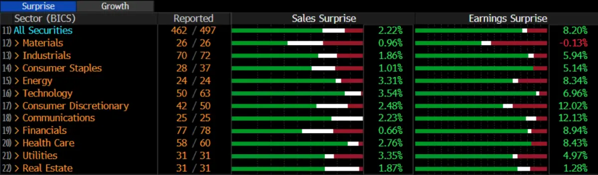Market Update – August 2025 | RGWM Insights