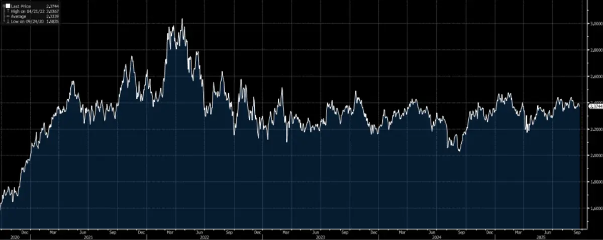 Market Update – September 2025 | RGWM Insights