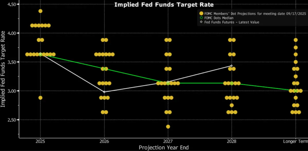 Market Update – September 2025 | RGWM Insights