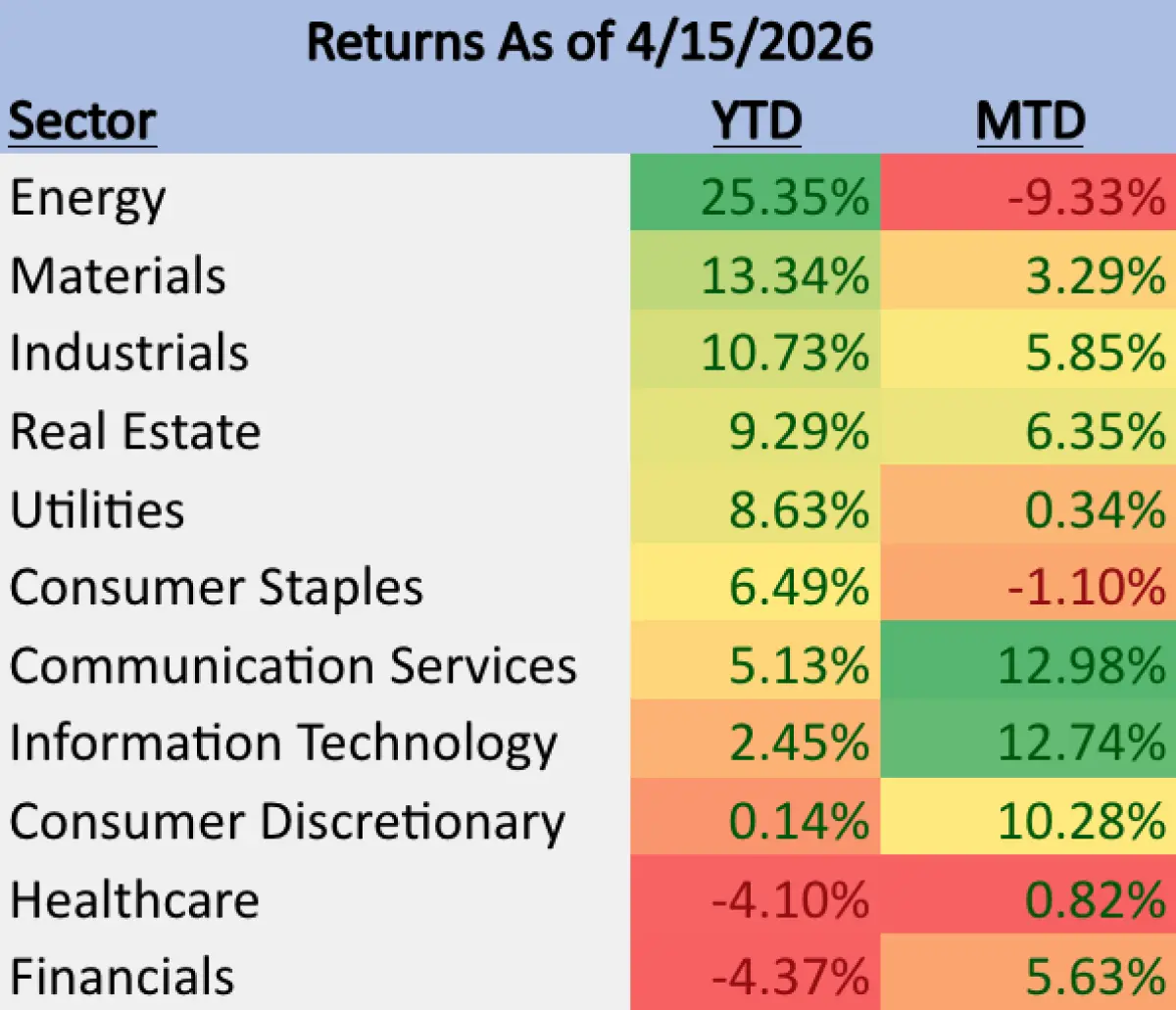 Market Update – April 2026 | RGWM Insights